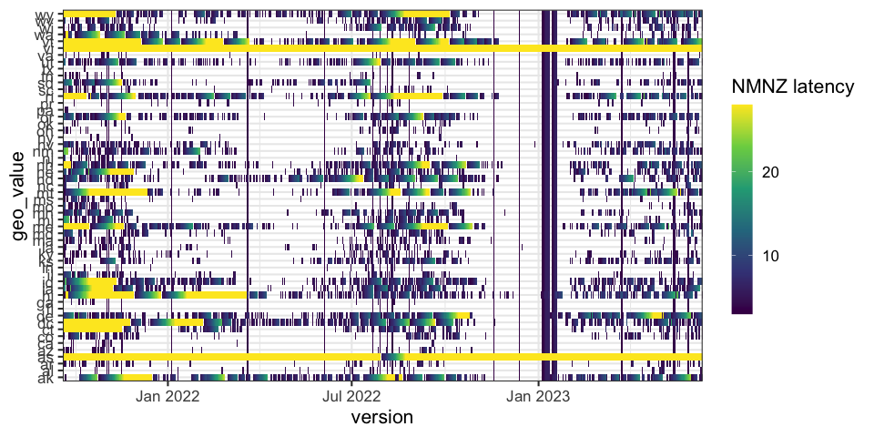 index [cmu-delphi.github.io]